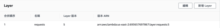 在 AWS Lambda 上使用 Python 第三方套件教學 – JumpingCode 資料科學手記