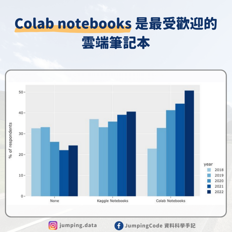2022 年 Kaggle 資料科學 & 機器學習現況調查 – JumpingCode 資料科學手記
